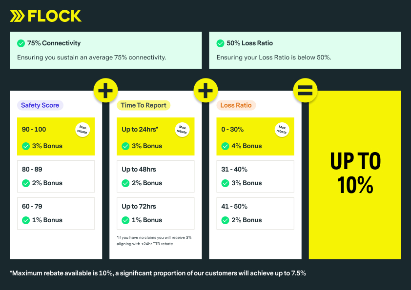 How is the rebate calculated?